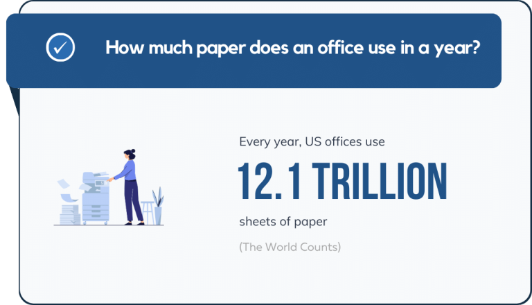 Office Paper Consumption Statistics: The Key Numbers (2025)